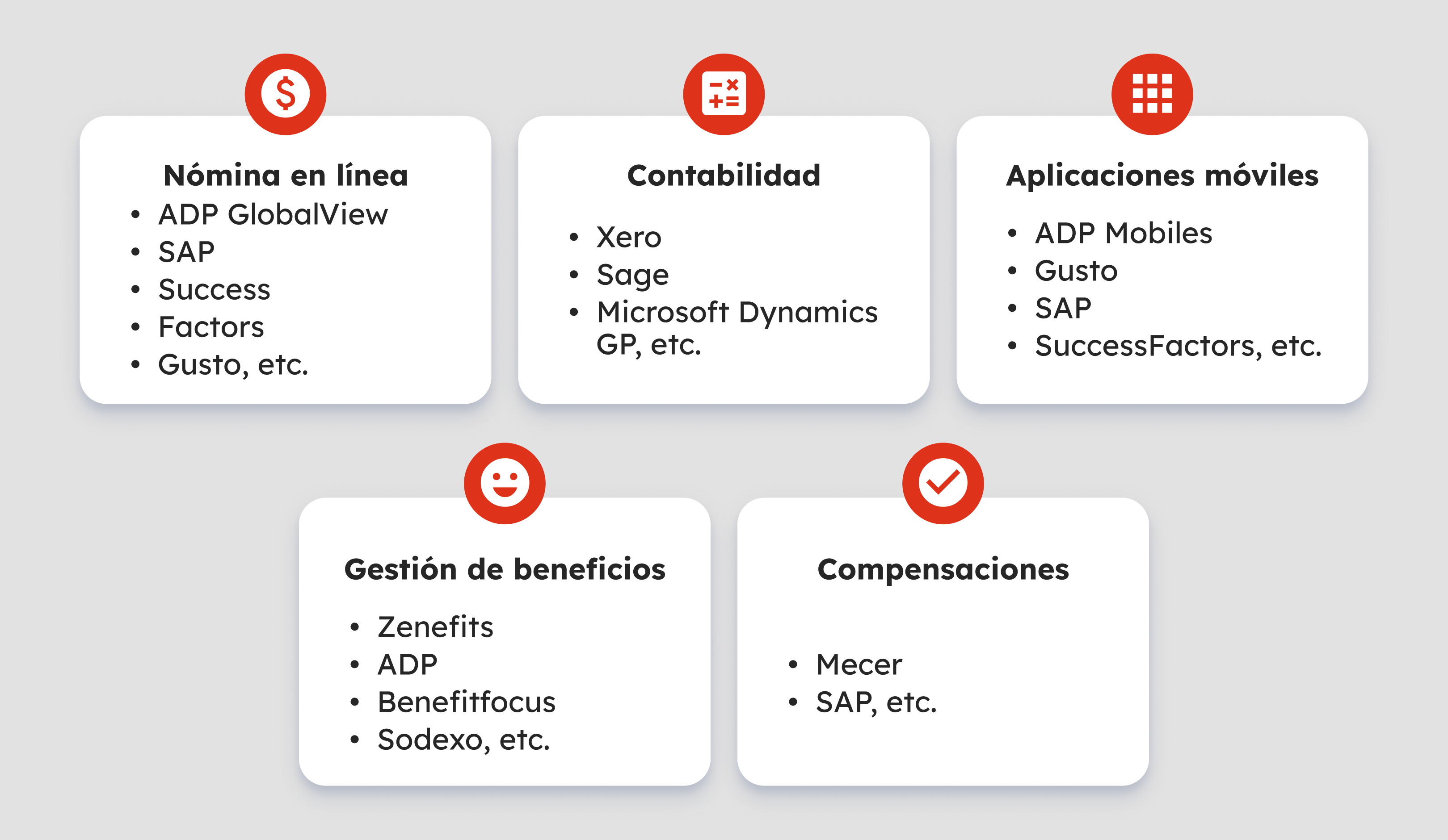 Los mejores softwares de Recursos Humanos